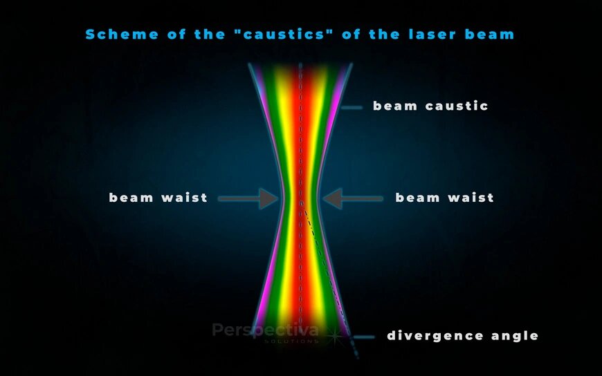 How Does The Diameter of A Laser Beam Change with Distance? - BU-LASER